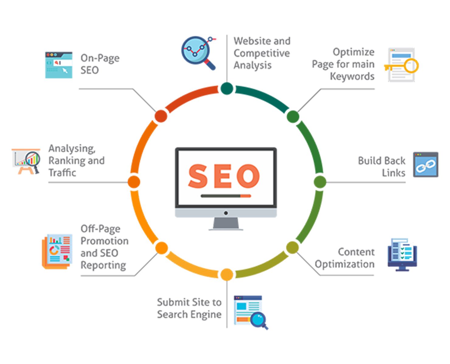 The Ultimate Guide To SEO Optimized Content A Step by Step Approach