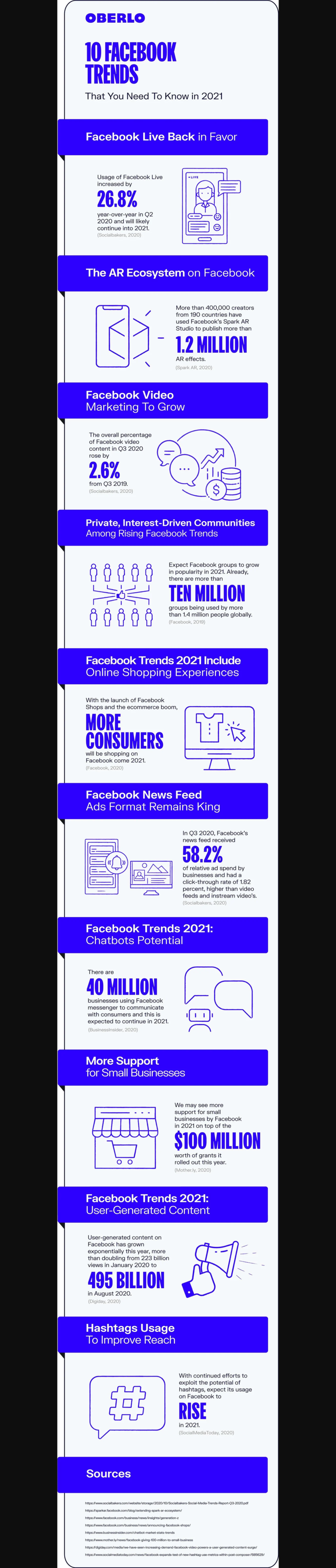 10 Facebook Trends You Need to Know in 2021 [Infographic] | Barodian ...